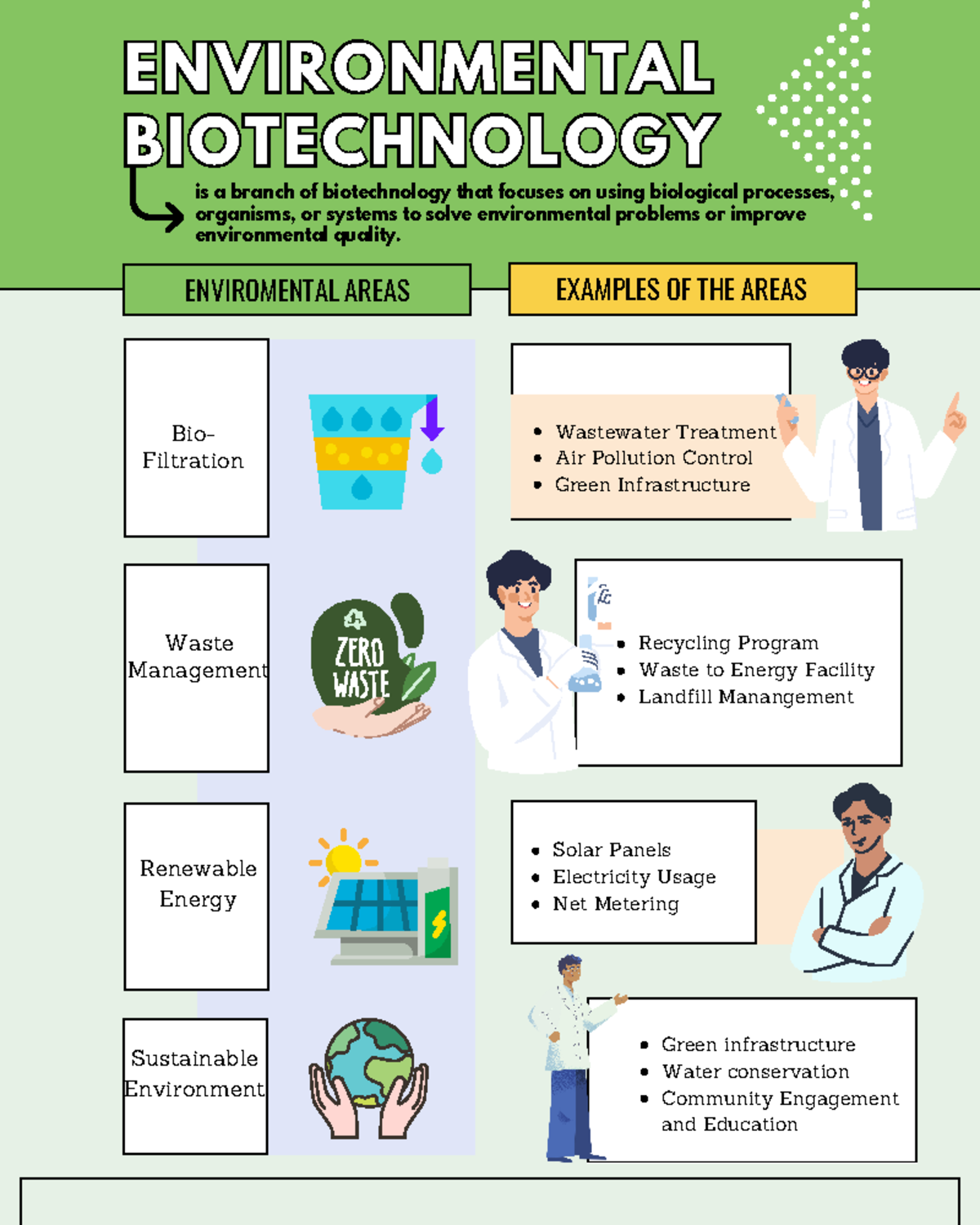 Biotechnology Poster - none - BIOTECHNOLOGYBIOTECHNOLOGY ...