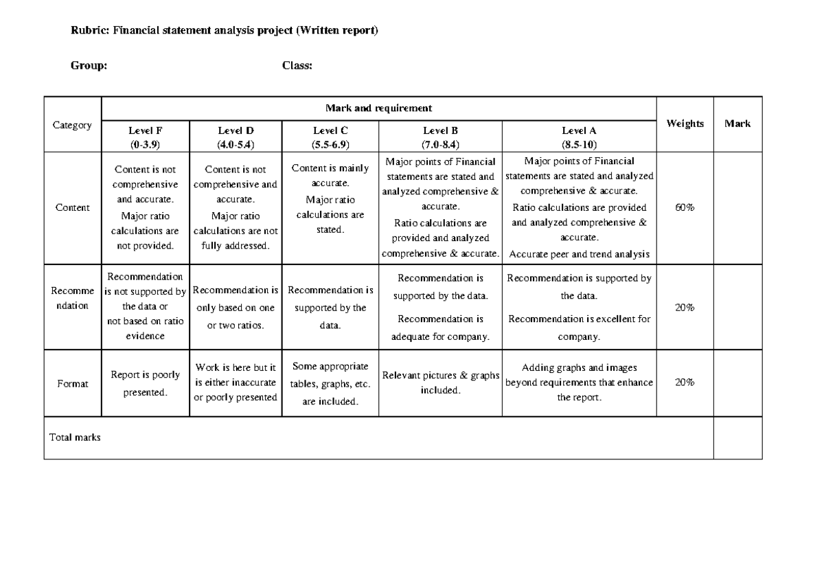 Rubric Written Report FORM - Rubric: Financial statement analysis ...