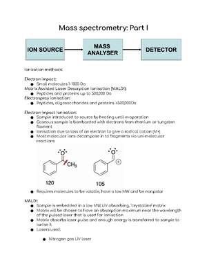 Mass Spectrometer - MS History Mass Spectrometry Ionization Source ...