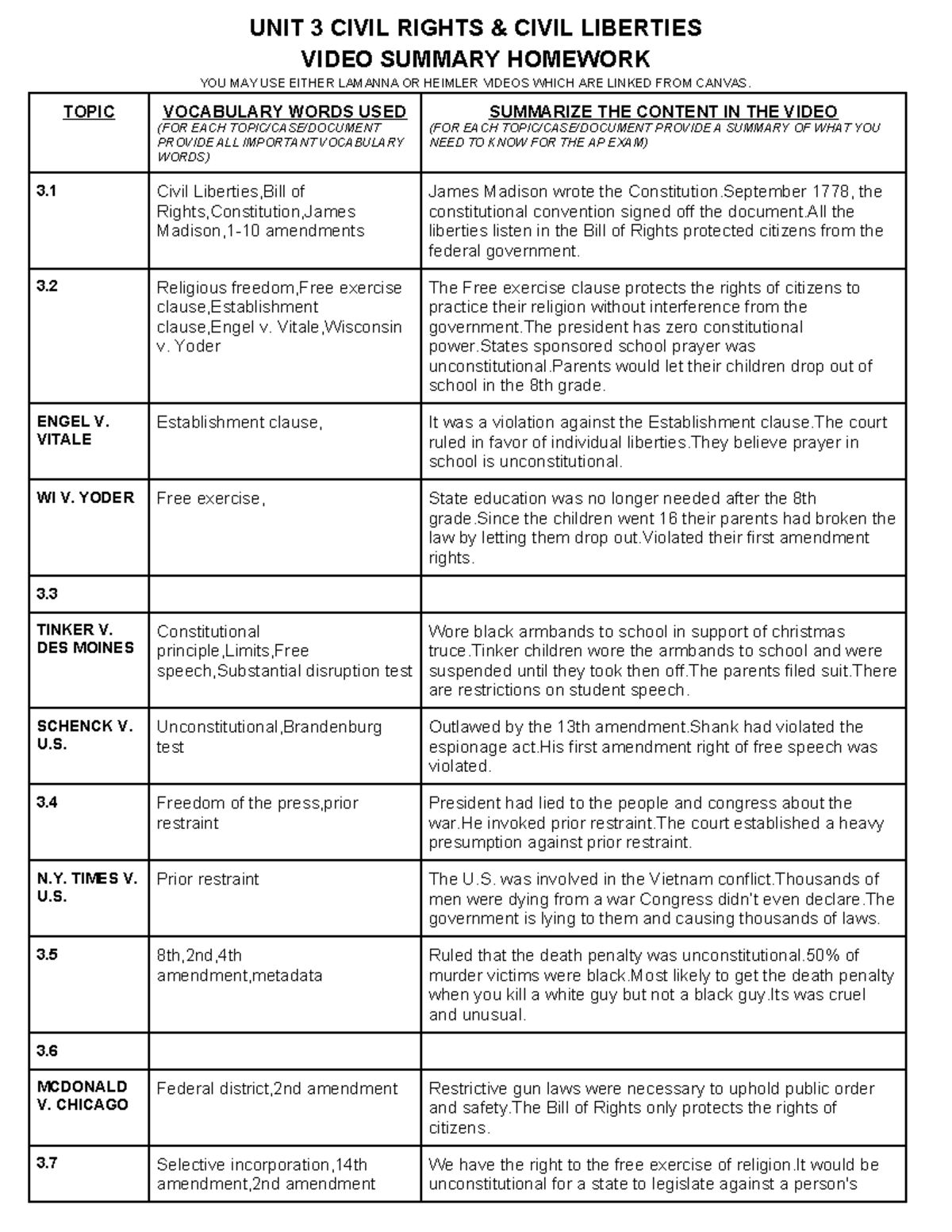 Copy of UNIT 3 Video Summary Homework - UNIT 3 CIVIL RIGHTS & CIVIL ...