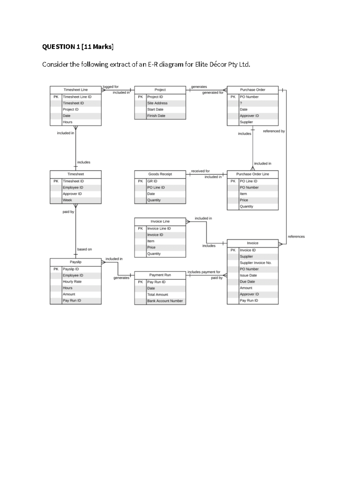 ACCT2000 7 SM2 2023 Final Exam - QUESTION 1 [11 Marks] Consider the following extract of an E-R ...