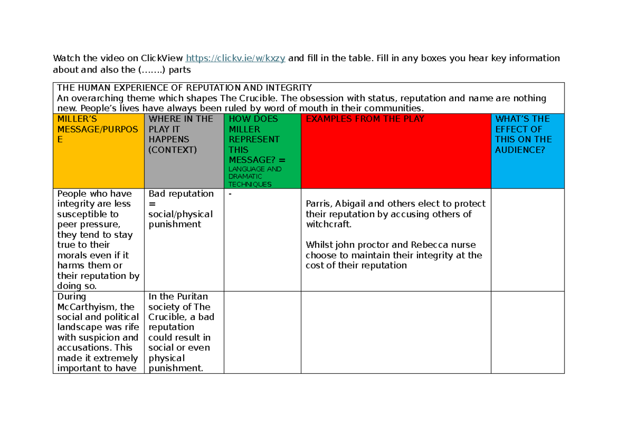 Gap fill - Reputation and Integrity Analysis Table - Watch the video on ...