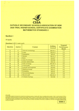 Maths Standards 1 HSC Questions by Topics - MATHEMATICS STANDARD 1 HSC ...