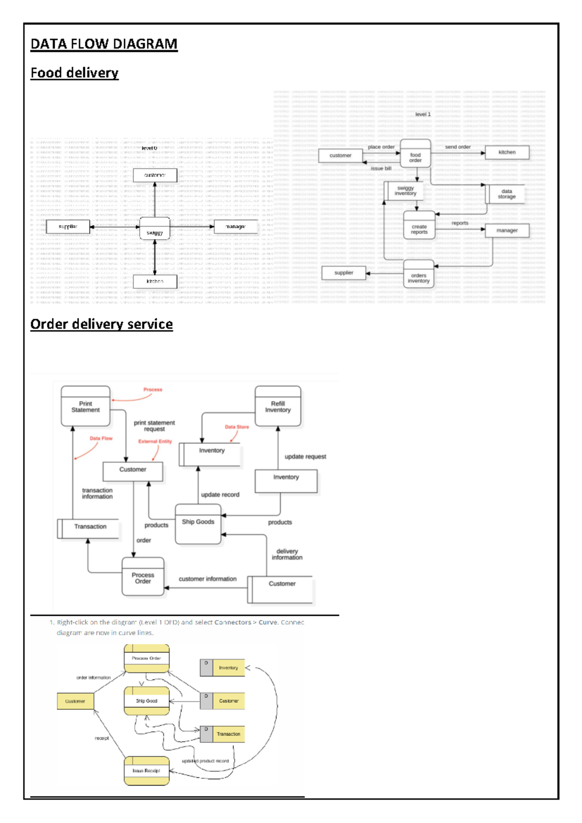 UML Diagrams merged - nice notes - Software Engineering - DATA FLOW ...