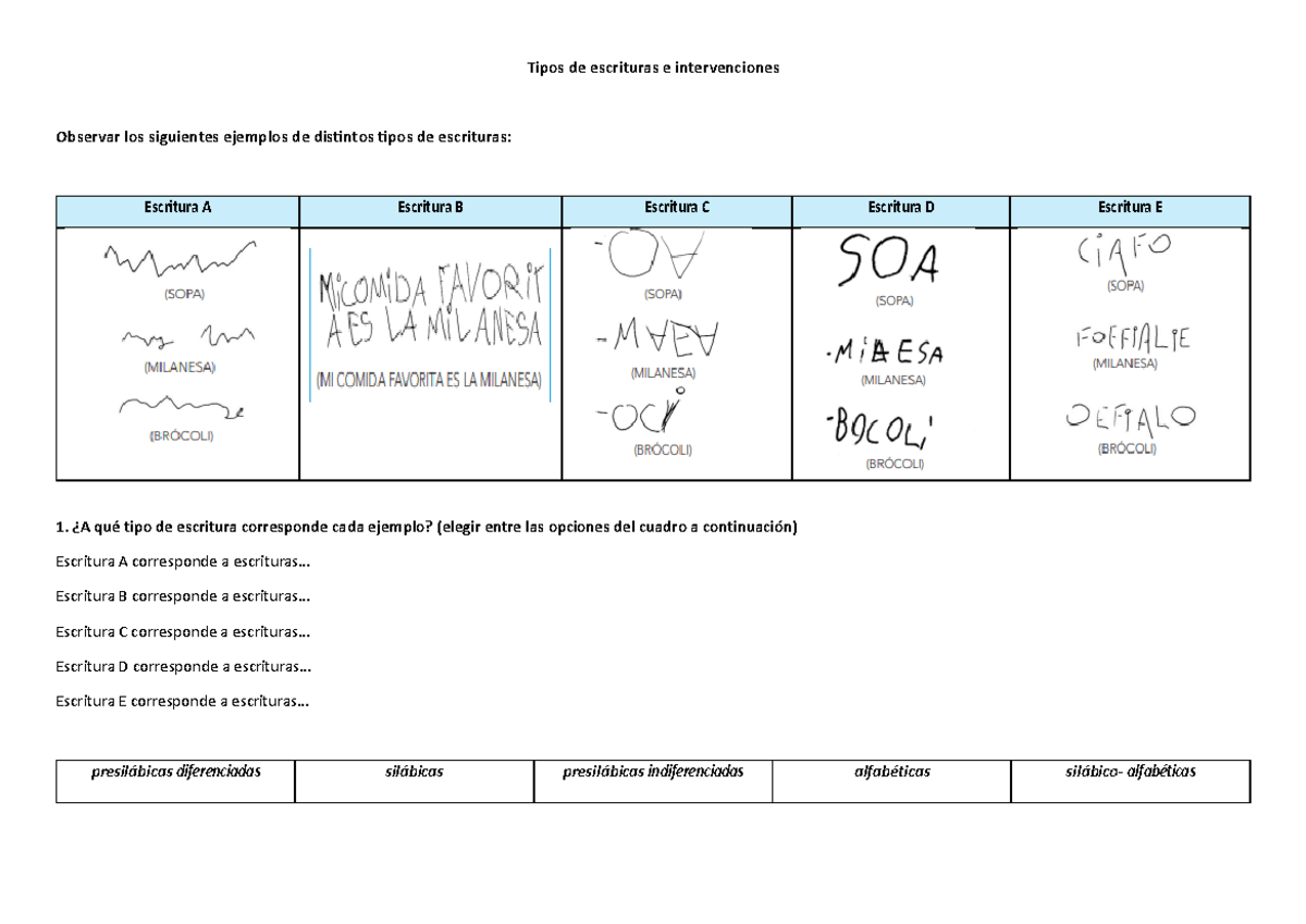GUÍA 2 Tipos de escritura - Tipos de escrituras e intervenciones ...