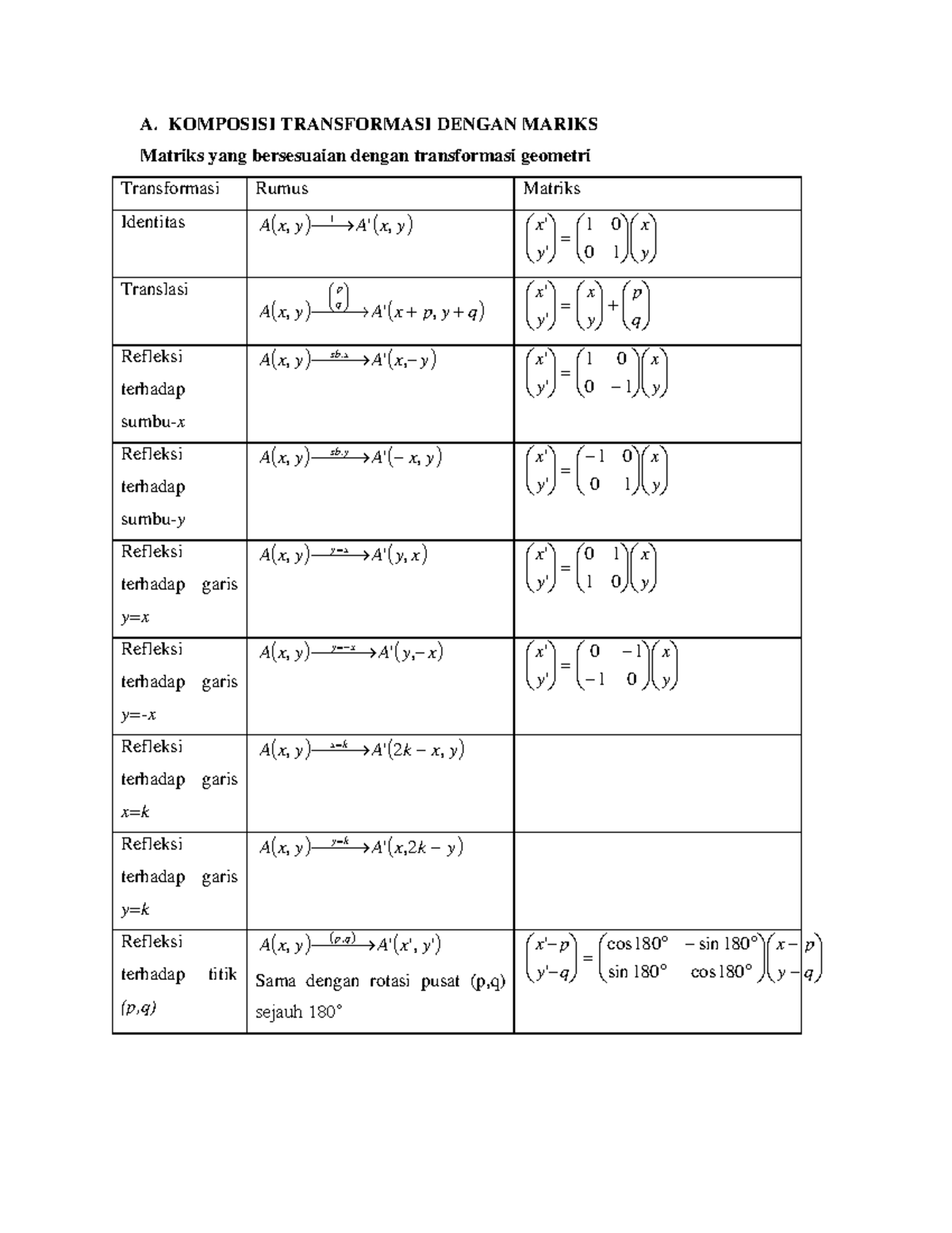 383961368 Rumus transformasi geometri - A. KOMPOSISI TRANSFORMASI ...