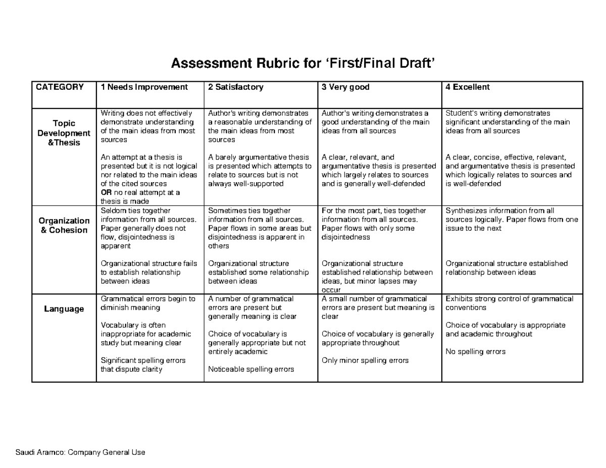 Firstand Final Draft Rubric - Saudi Aramco: Company General Use ...