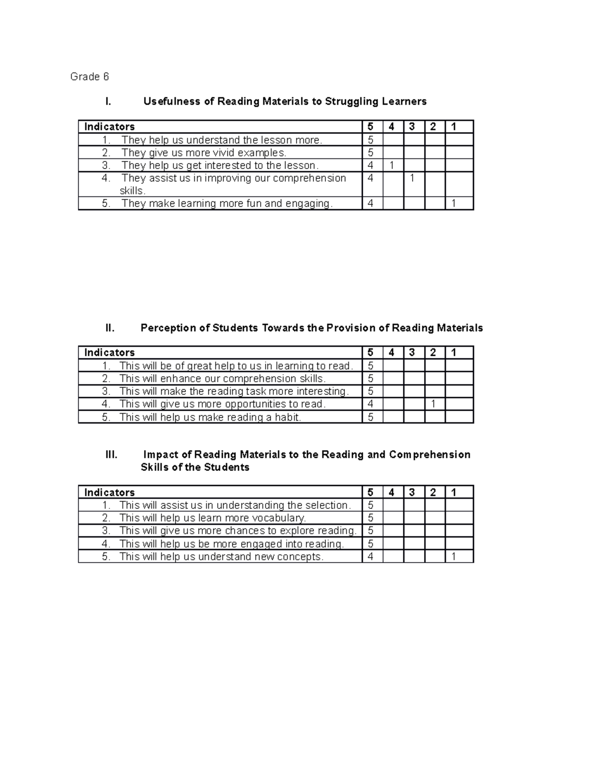 Score - SURVEY QUESTIONAIRE - I. Usefulness of Reading Materials to ...