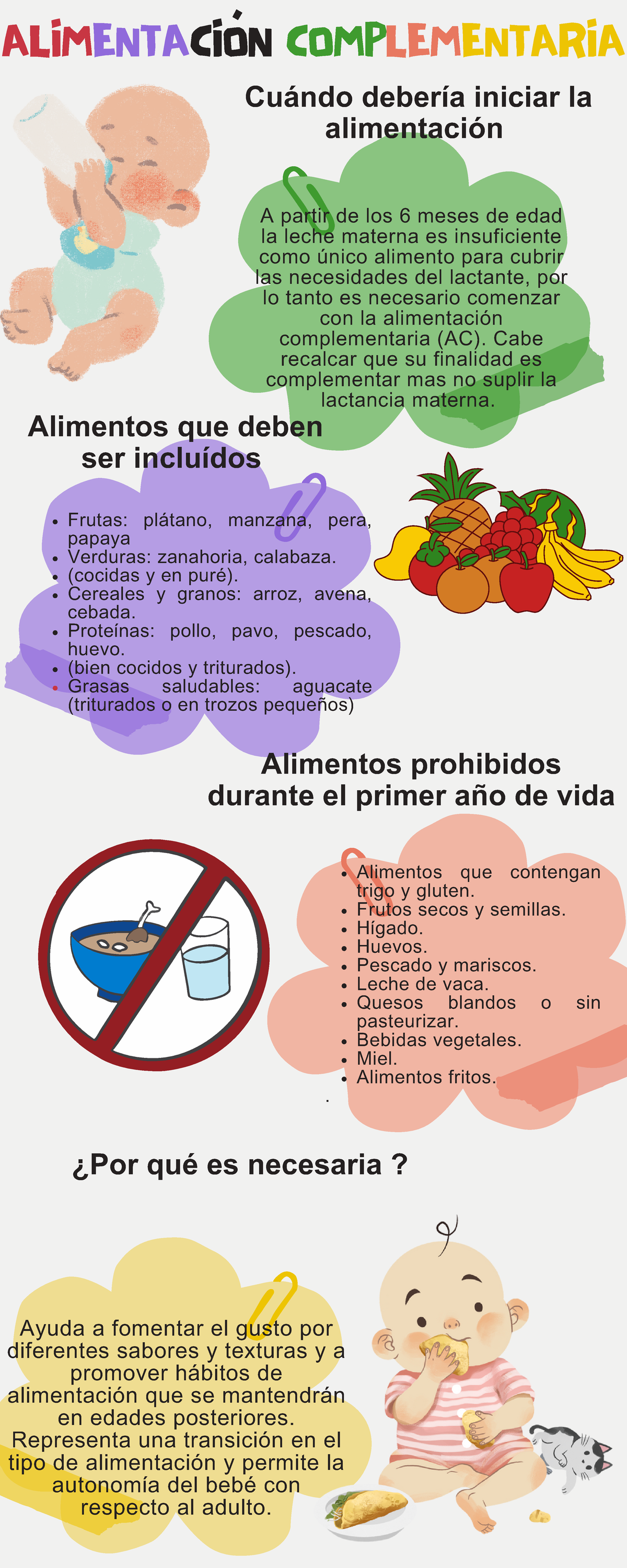 Infografía Alimentación Complementaria - Alimentos que deben ser incluídos Frutas: plátano ...