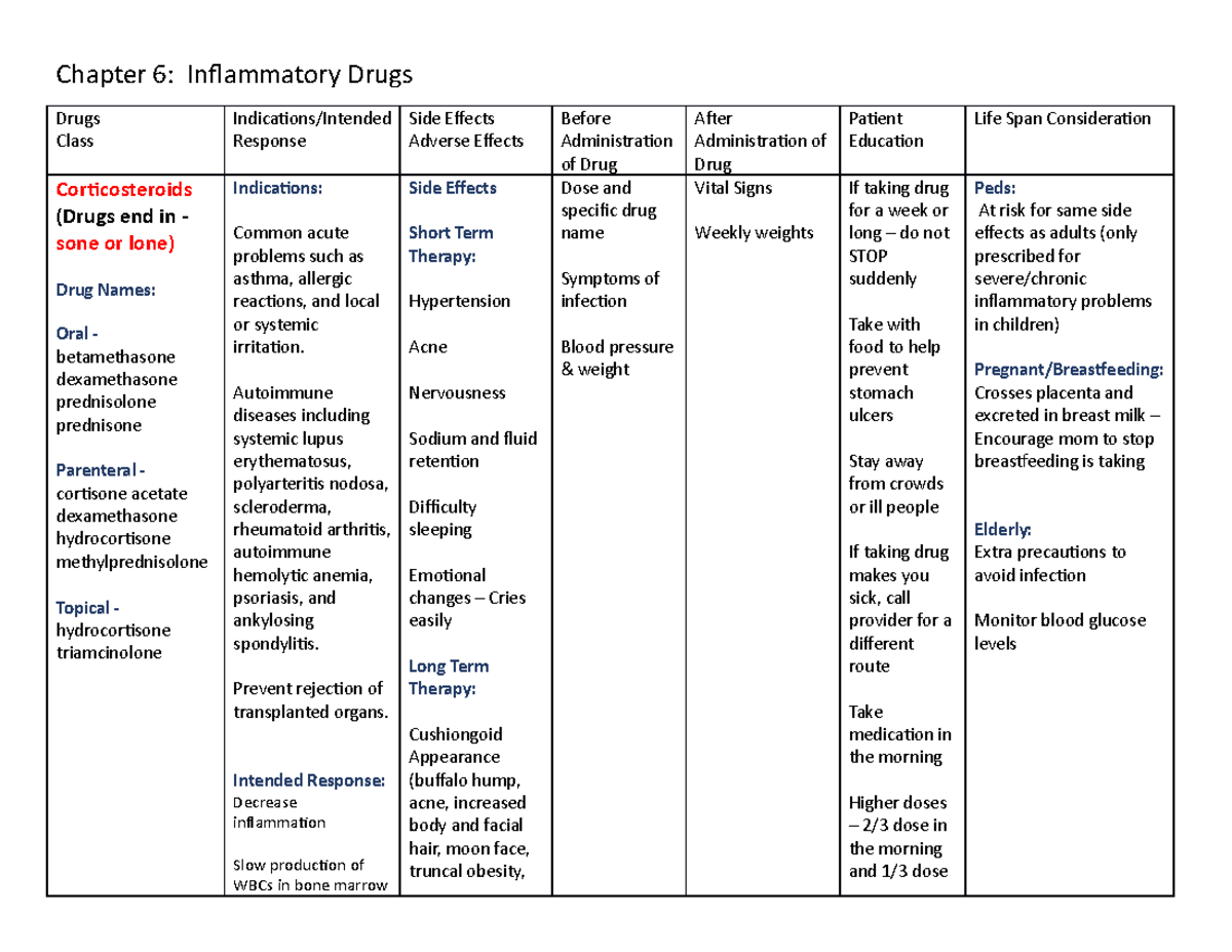 Inflammatory Response Drug Spreadsheet 01 - Chapter 6: Inflammatory ...