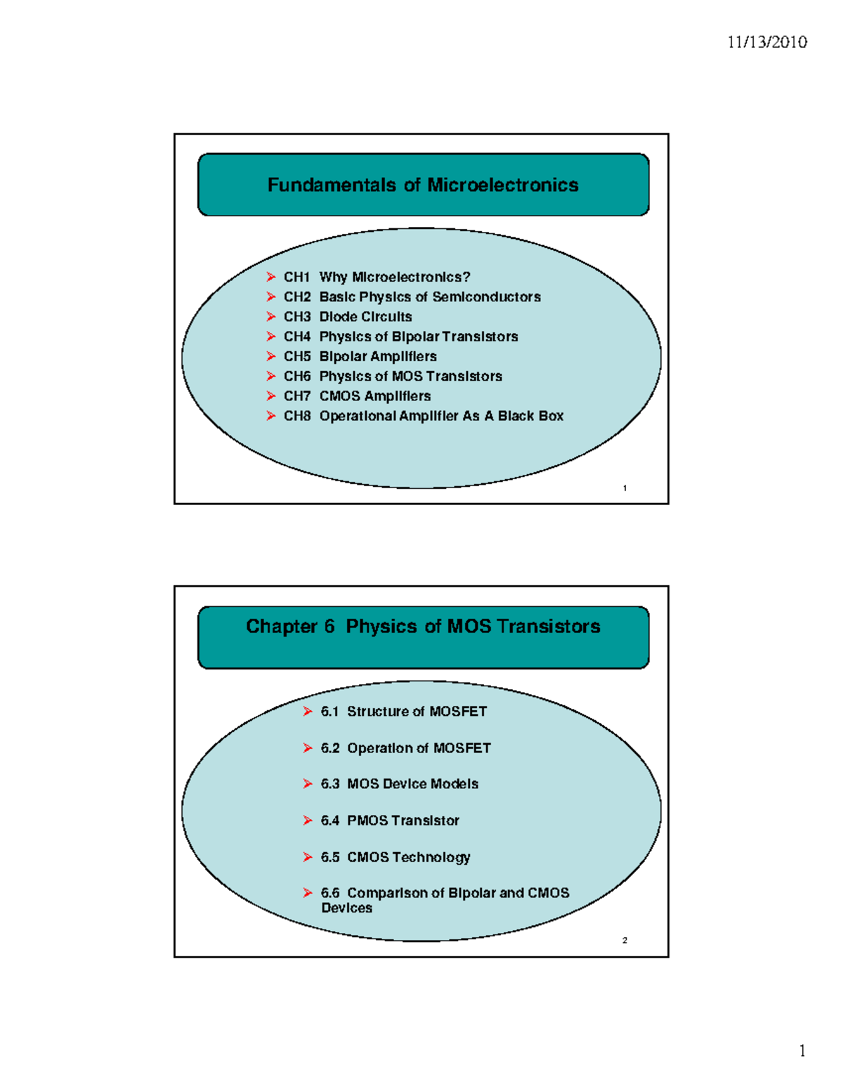Ch06updated - Summary Applied Physics - 1 ####### Fundamentals of Microelectronics CH1 Why - Studocu