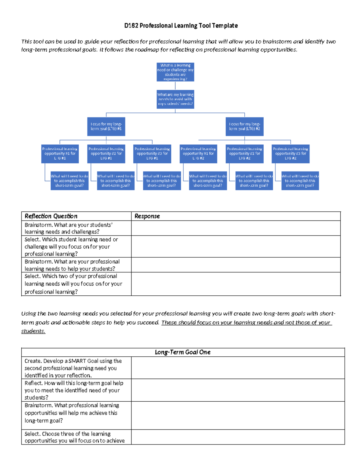 D182 professional learning tool template - D182 Professional Learning ...