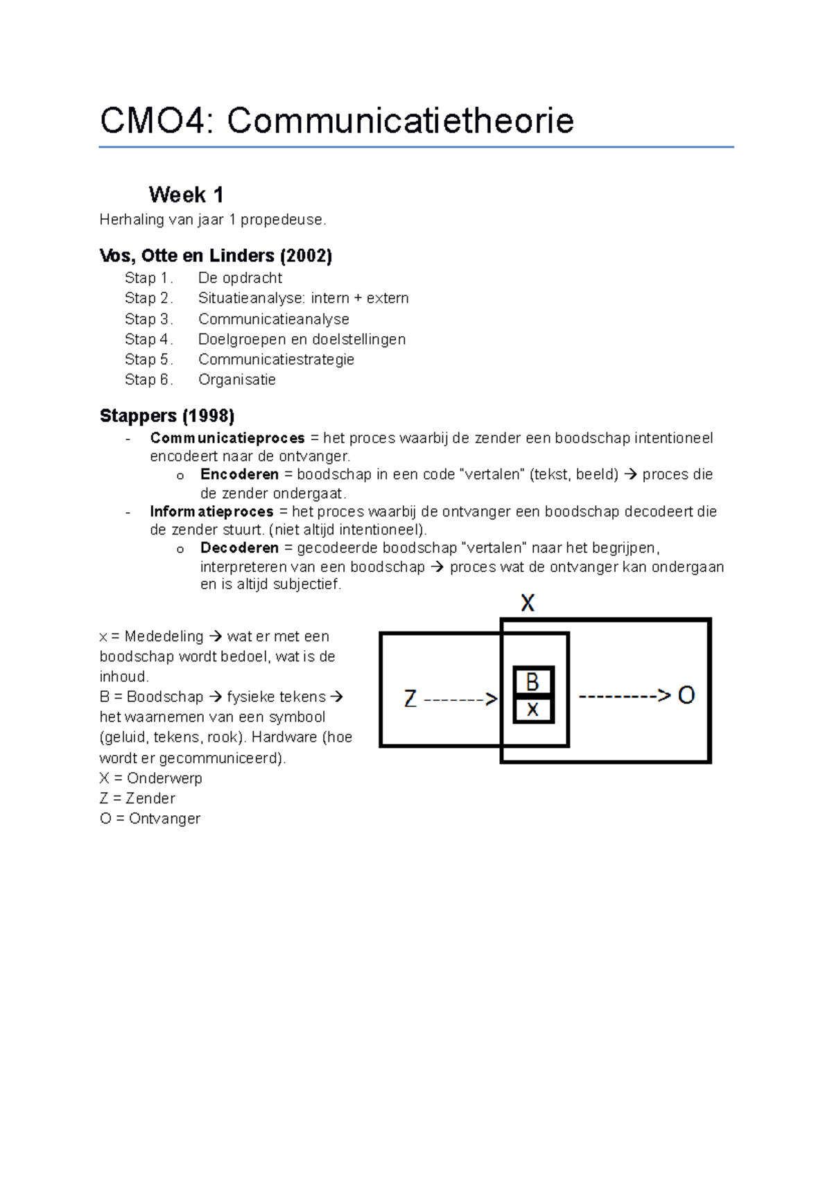 College-aantekeningen, college 1-10 - CMO4: Communicatietheorie Week 1 ...