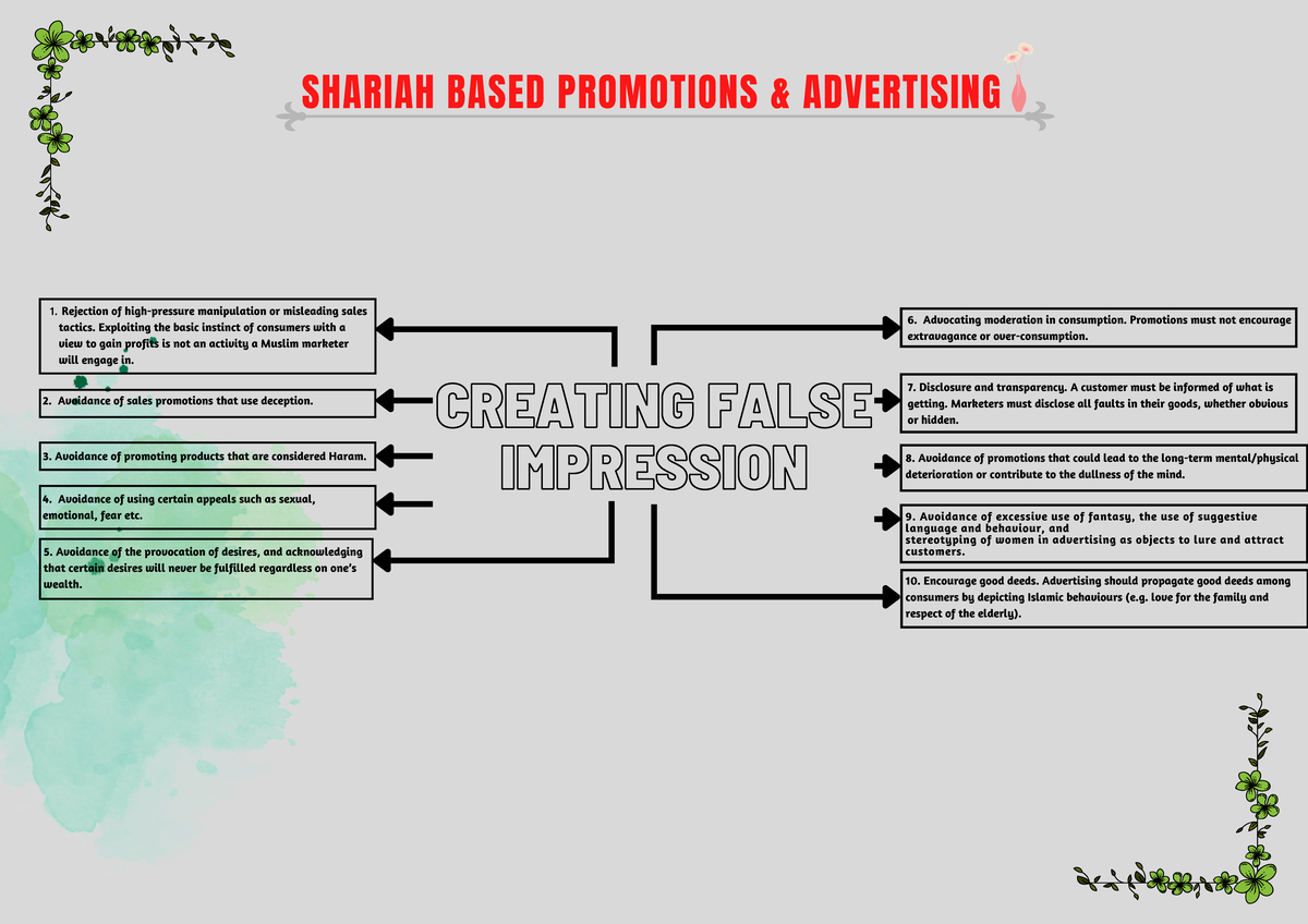 Nurnabilahzulkifli 1202376 infographic - CREATING FALSE IMPRESSION ...