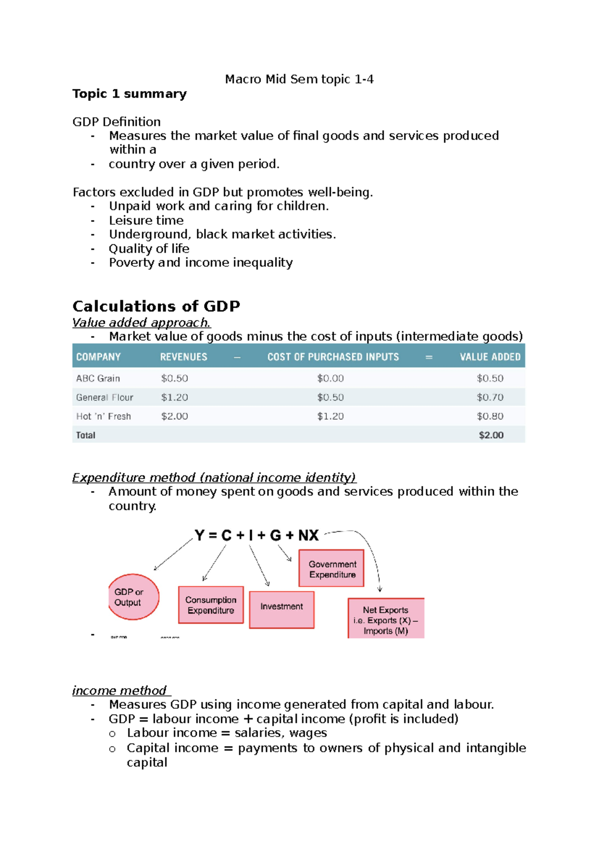 Macro Mid Sem topic 1-4 - mid sem study note - Macro Mid Sem topic 1 ...