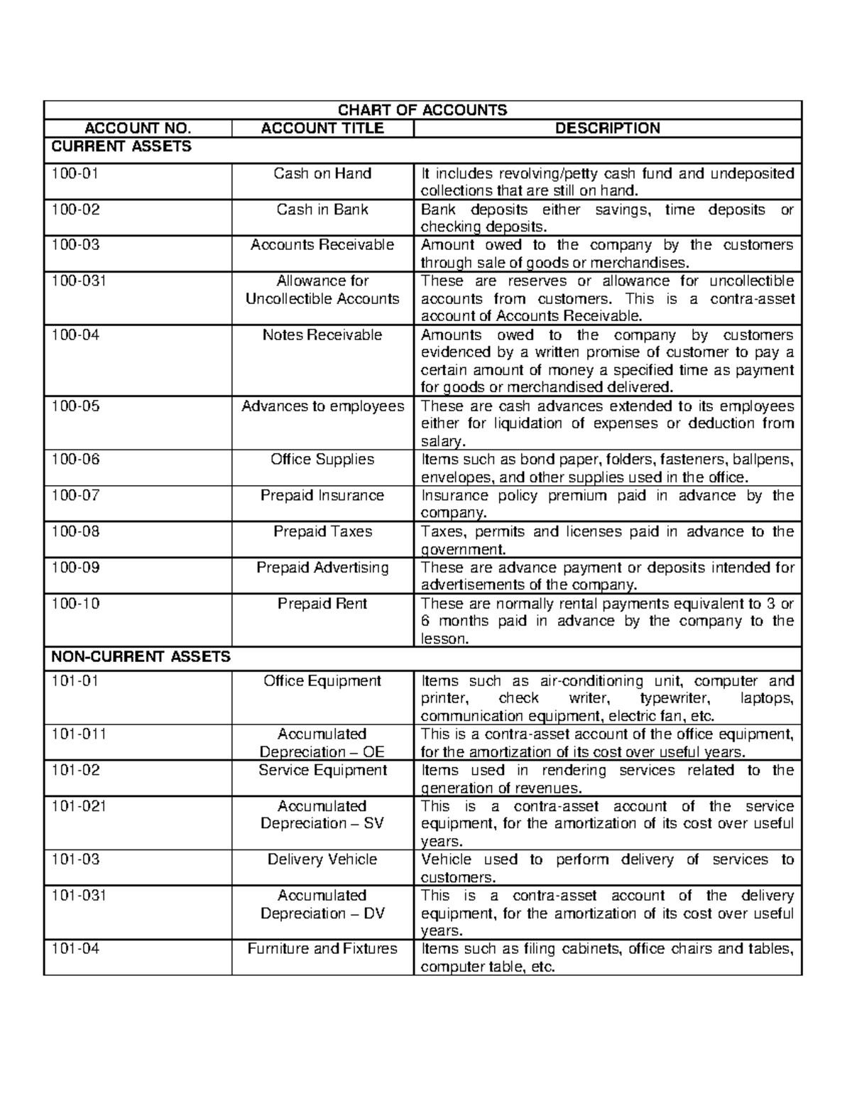 Chart-OF- Accounts - ..... - CHART OF ACCOUNTS ACCOUNT NO. ACCOUNT ...