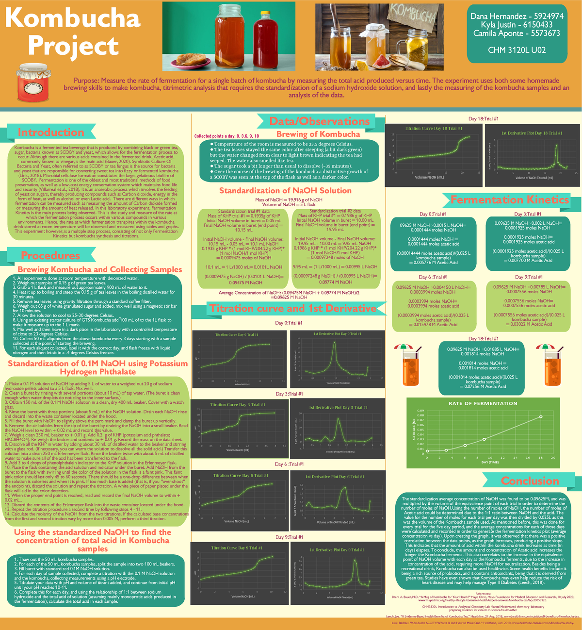 Kombucha Project - CHM 3120L - Kombucha Project PPuurrppoossee:: MMeeaassuurree tthhee rraattee ...