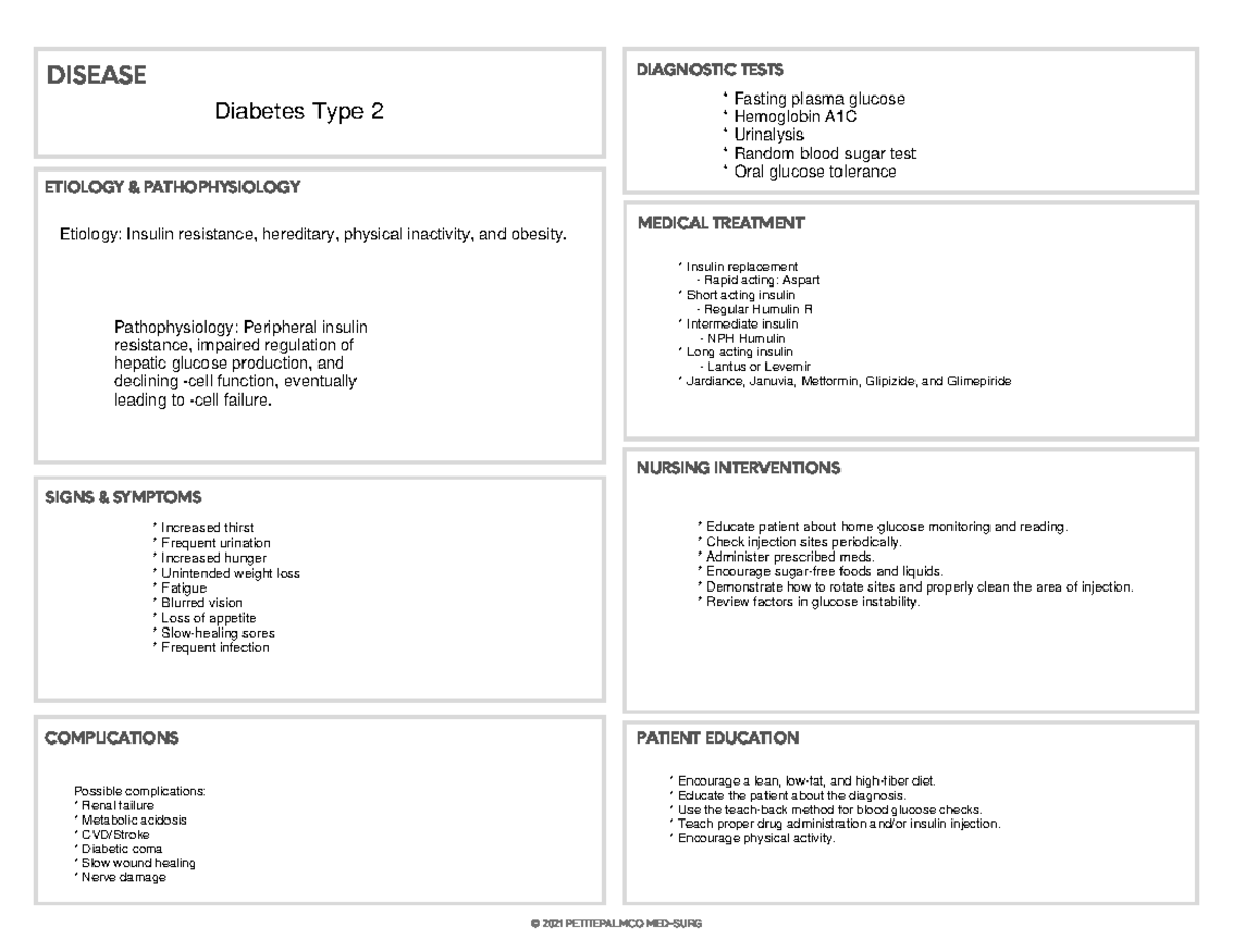 Concept map template- Diabetes - DISEASE ETIOLOGY & PATHOPHYSIOLOGY ...