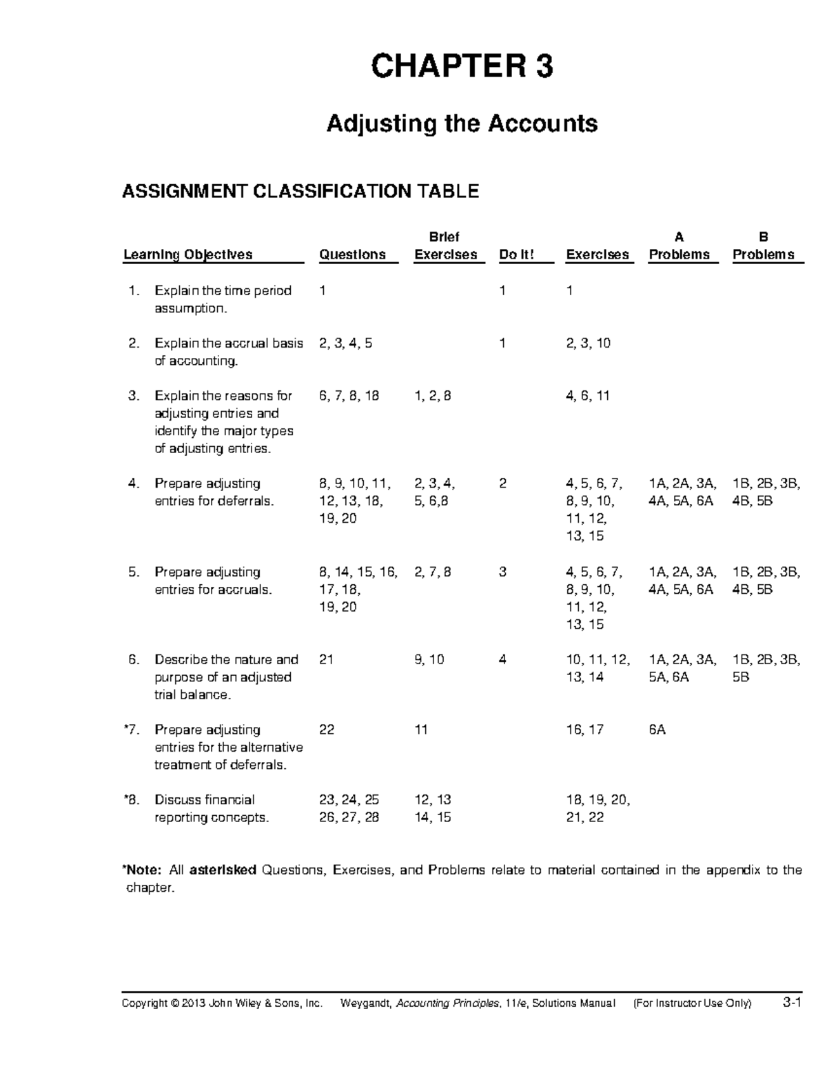 Ch03-solutions - solutions - Copyright © 2013 John Wiley & Sons, Inc ...