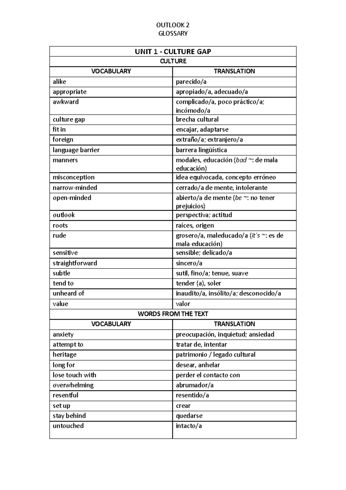 Vocabulary Unit 1 - VOCABULARIO TEMA 1 - OUTLOOK 2 GLOSSARY UNIT 1 ...