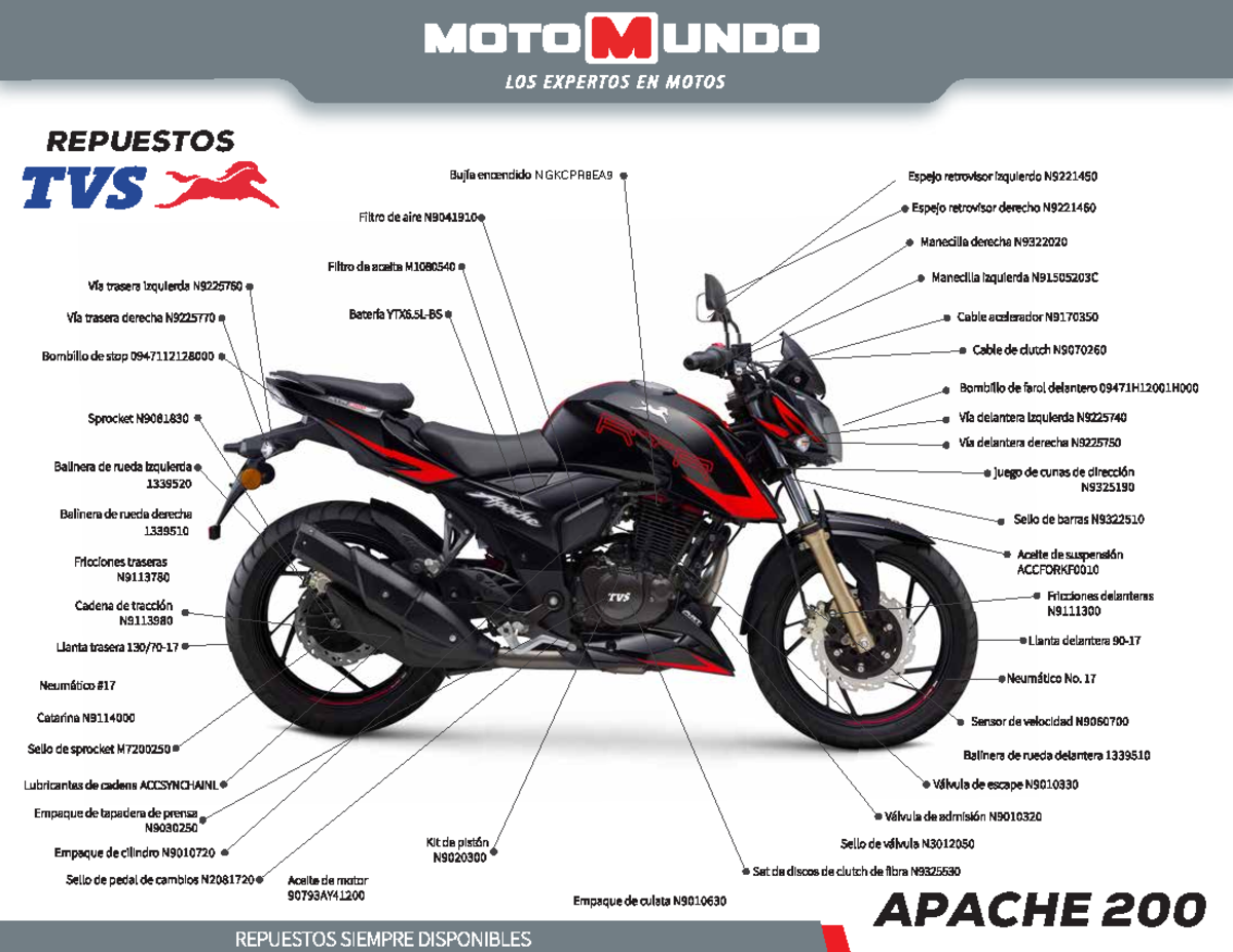Apache 200 4V - Fichas tecnicas e informacion - REPUESTOS APACHE 200 ...