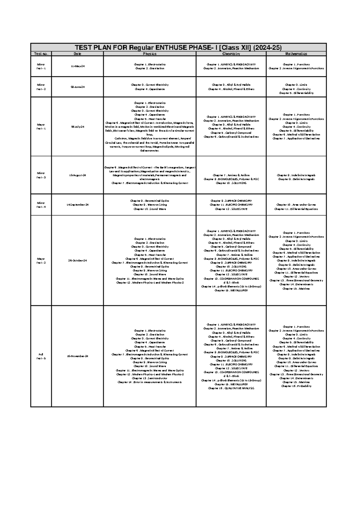 TEST Planner Allen - fgfdvfd - Test no. Date Physics Chemistry ...