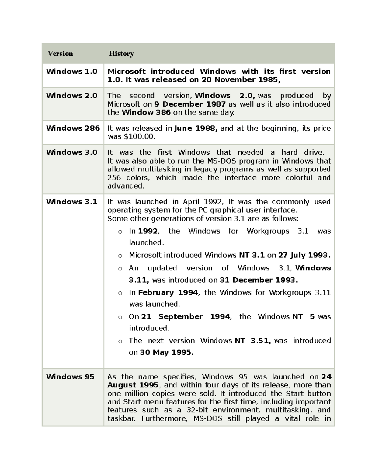 GUI elements - contents of the materials - Version History Windows 1 ...