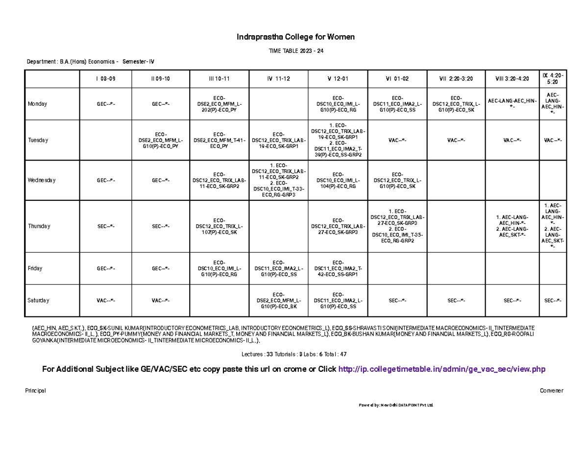 TIME Table - Indraprastha College for Women TIME TABLE 2023 - 24 ...
