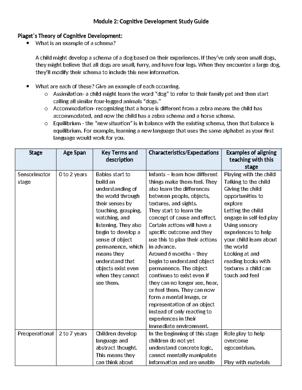 D094 d307 m2 study guide - Module 2: Cognitive Development Study Guide ...