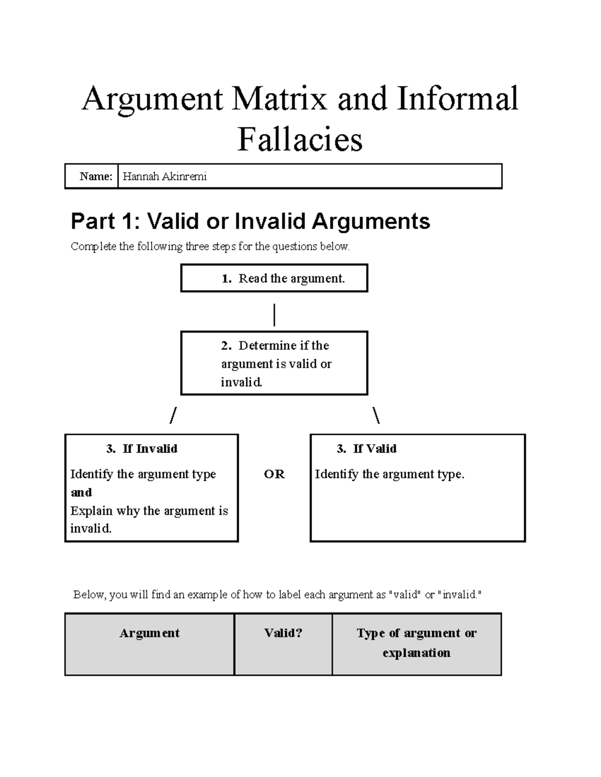 Argument Matrix and Informal Fallacies - Argument Matrix and Informal Fallacies Name: Hannah ...