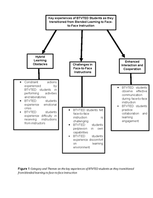 Q3 Trends, Networks and Critical Thinking Module 3 - Trends, Networks ...