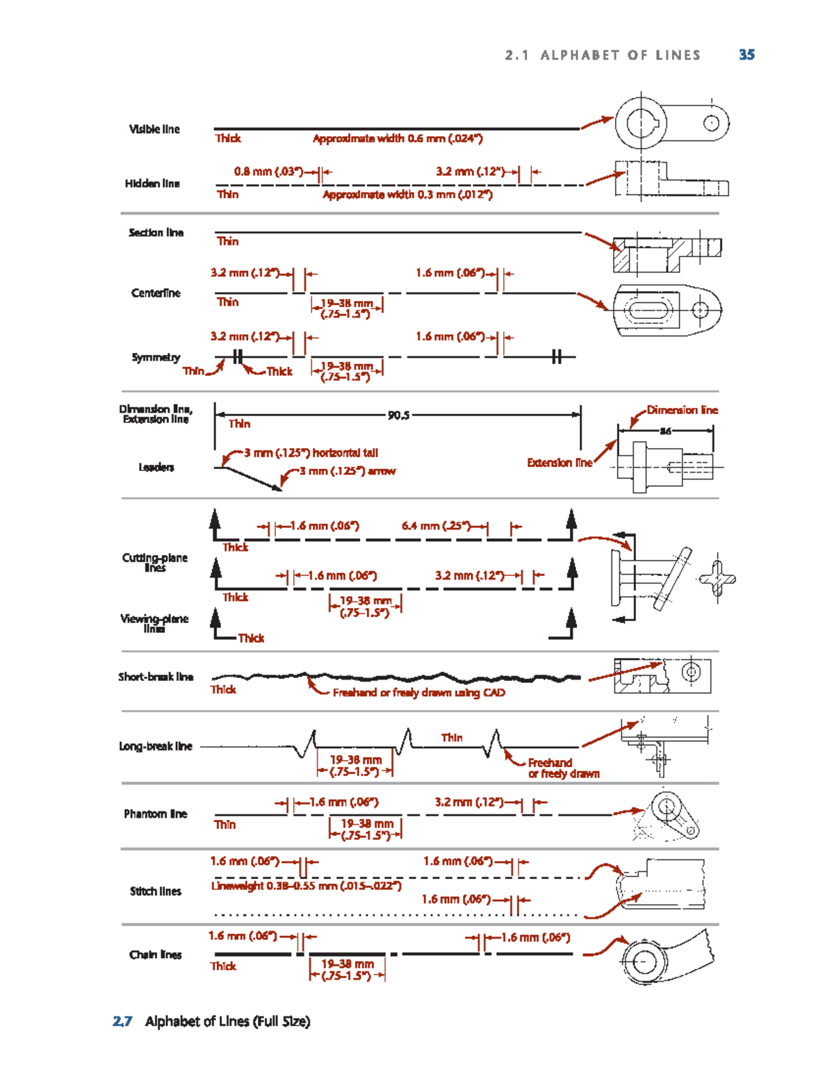 Lines - Mechanical engineering - Studocu