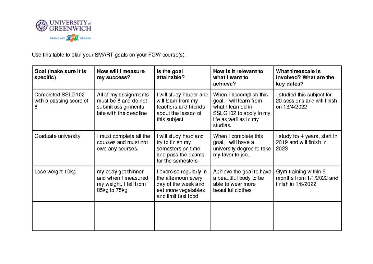 Tran Minh Duc Smart goal planner - Use this table to plan your SMART ...