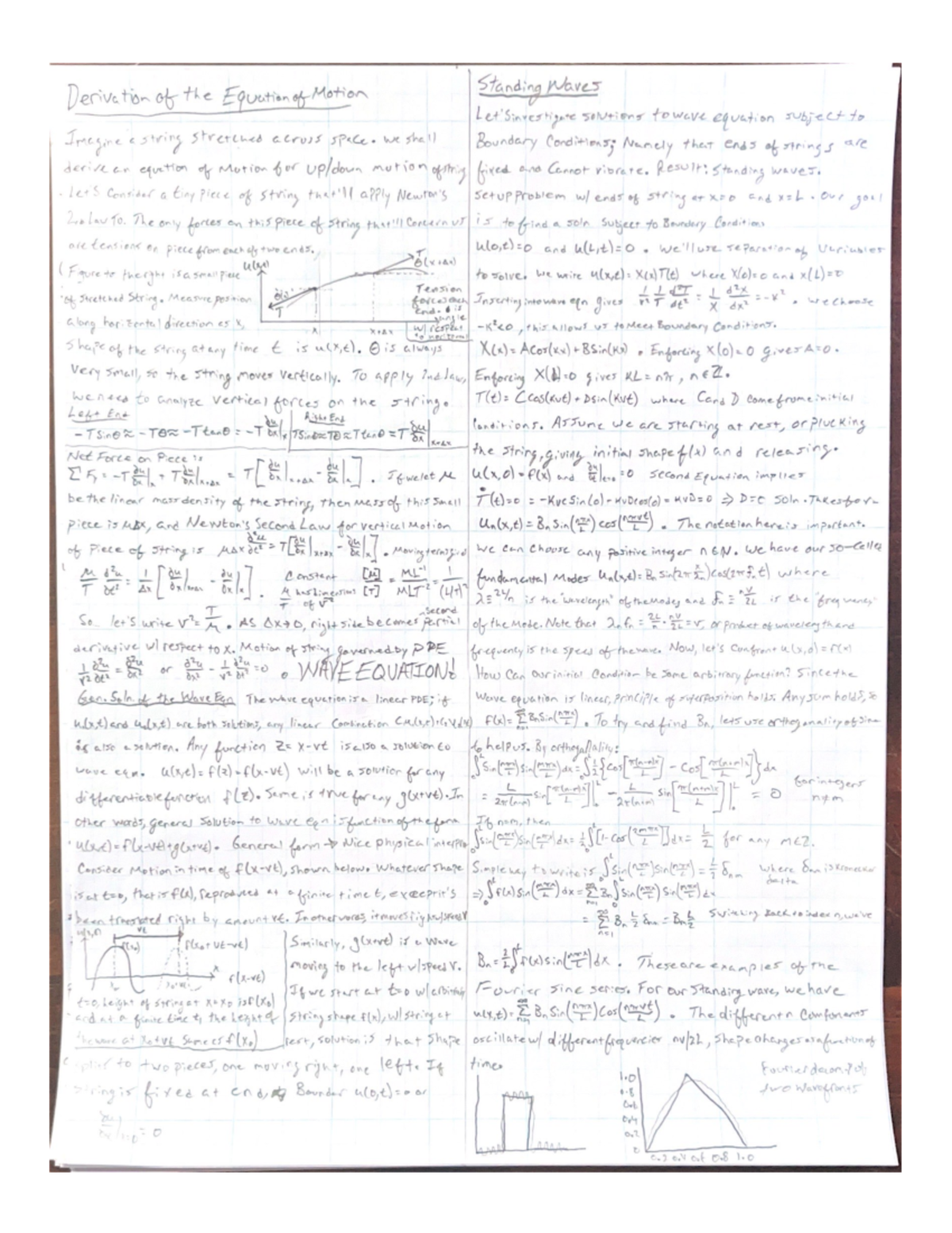 Fourier Analysis, Vectors, Matrices, Calculus Of Variations - Physics, PHYS2502 - Studocu