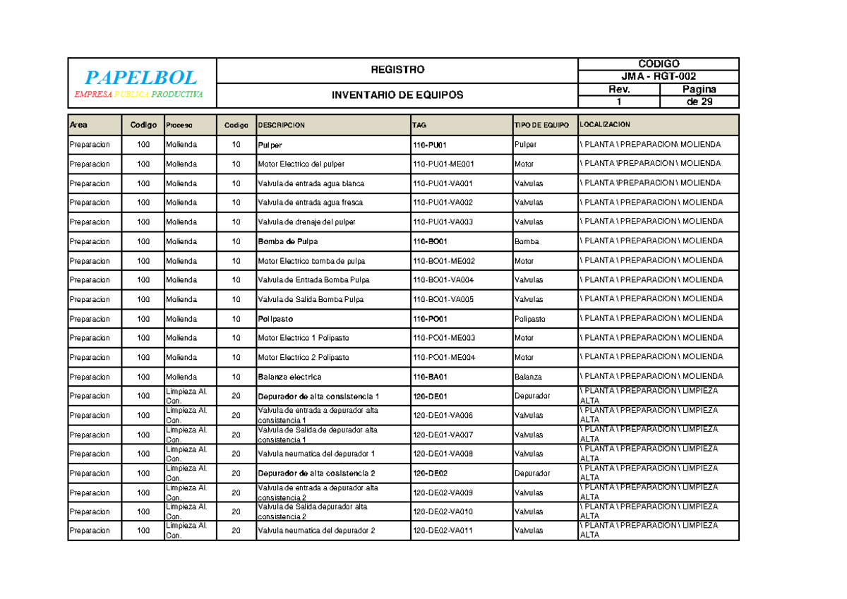 Inventario Equipos - Rev. Pagina 1 de 29 Area Codigo Proceso Codigo DESCRIPCION TAG TIPO DE ...
