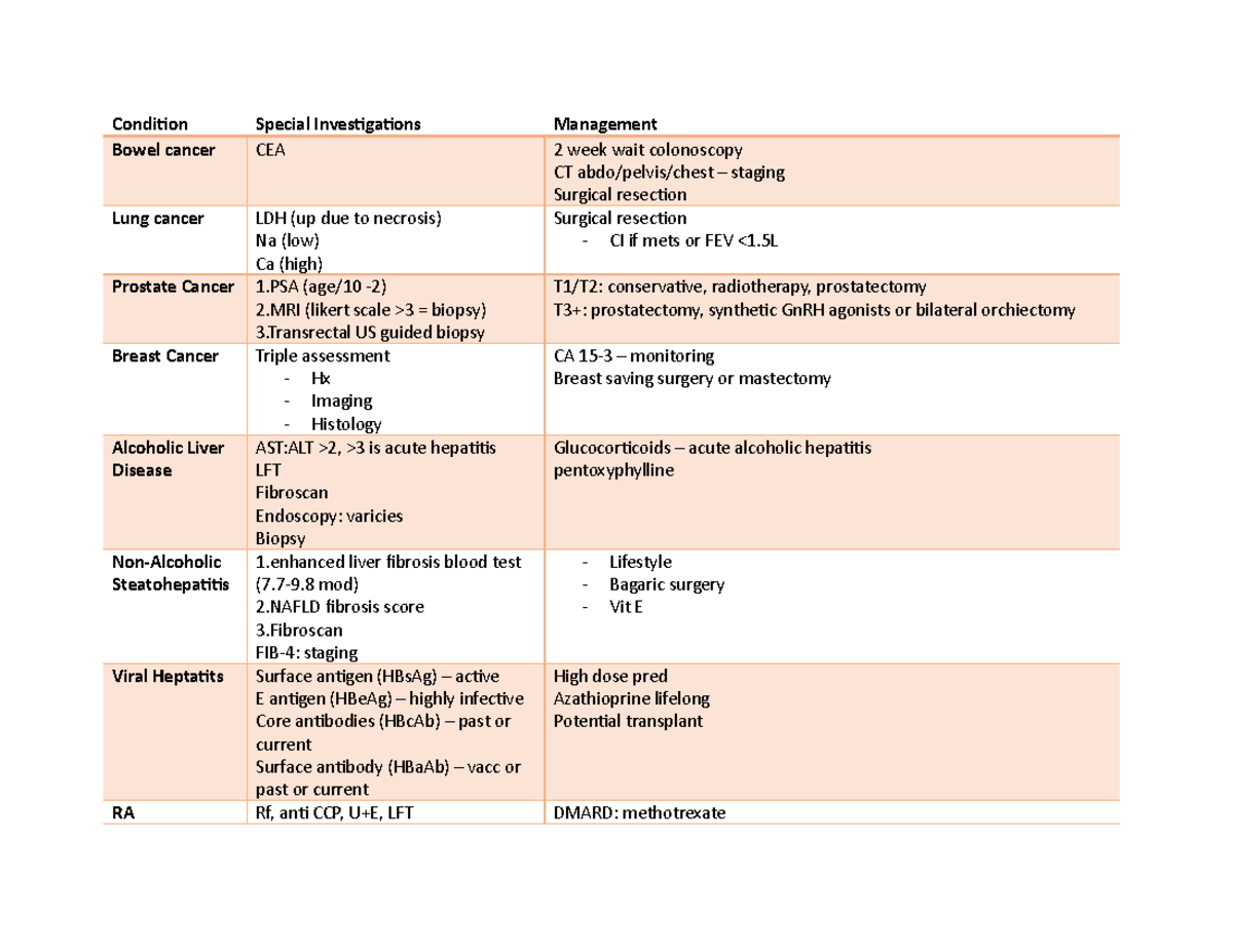 ACE summary - Condition Special Investigations Management Bowel cancer ...