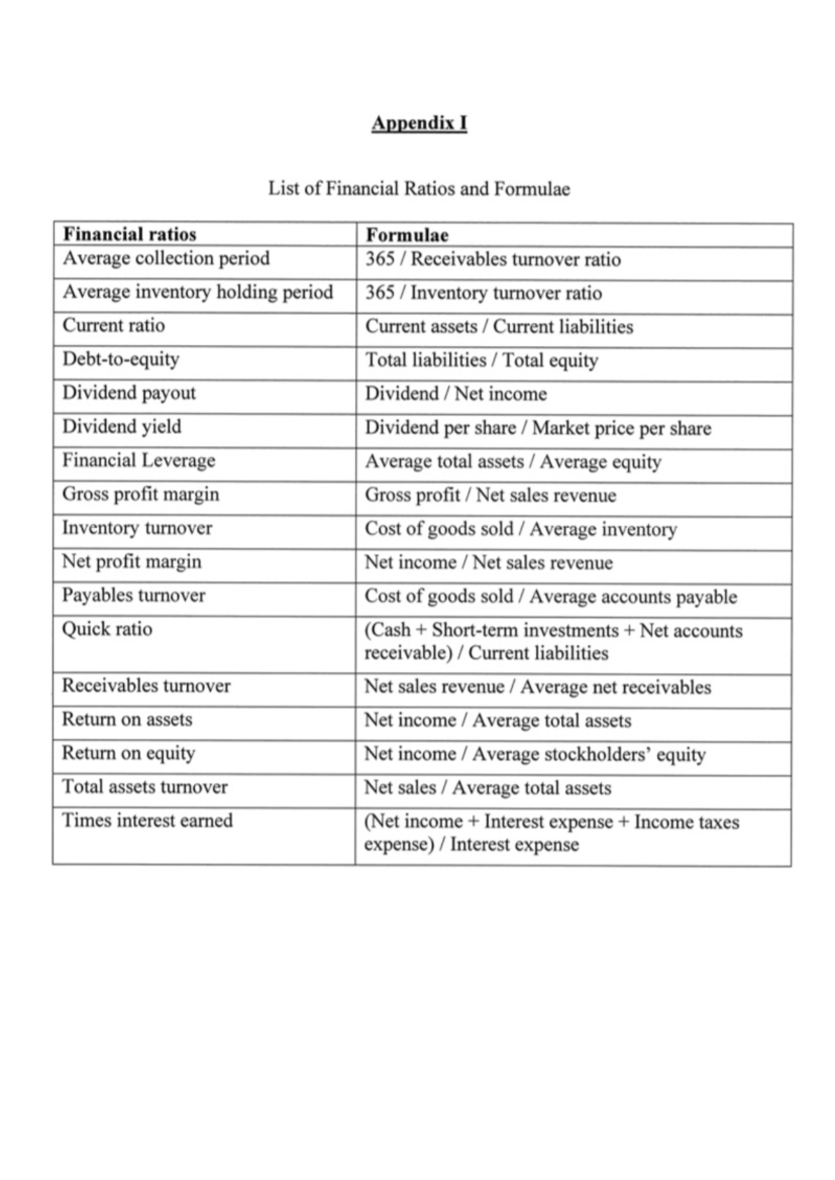 FA Formula Sheet - AD1101 - Studocu