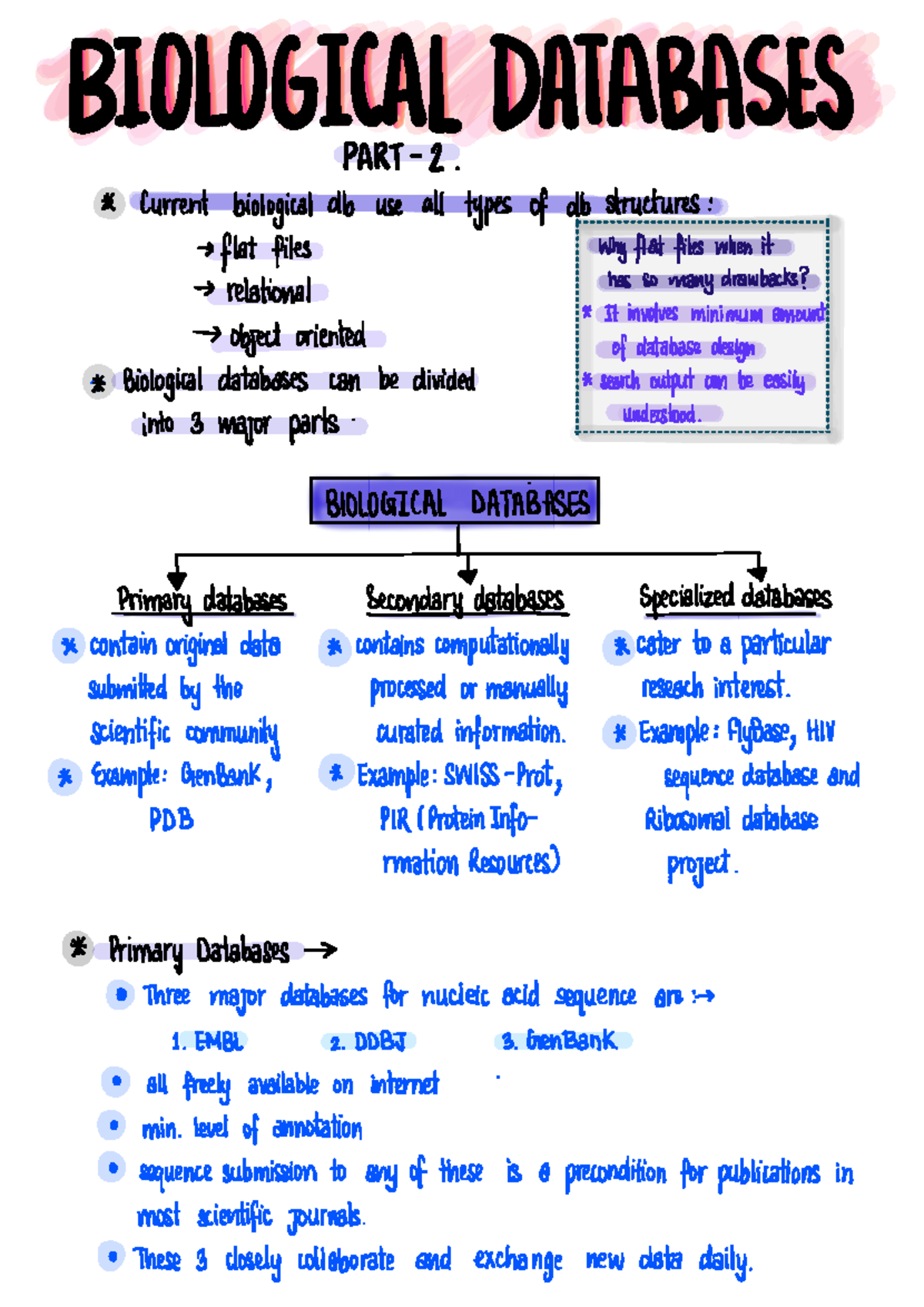 extra notes, diff from real syllabus but helpful, these are my sister's ...