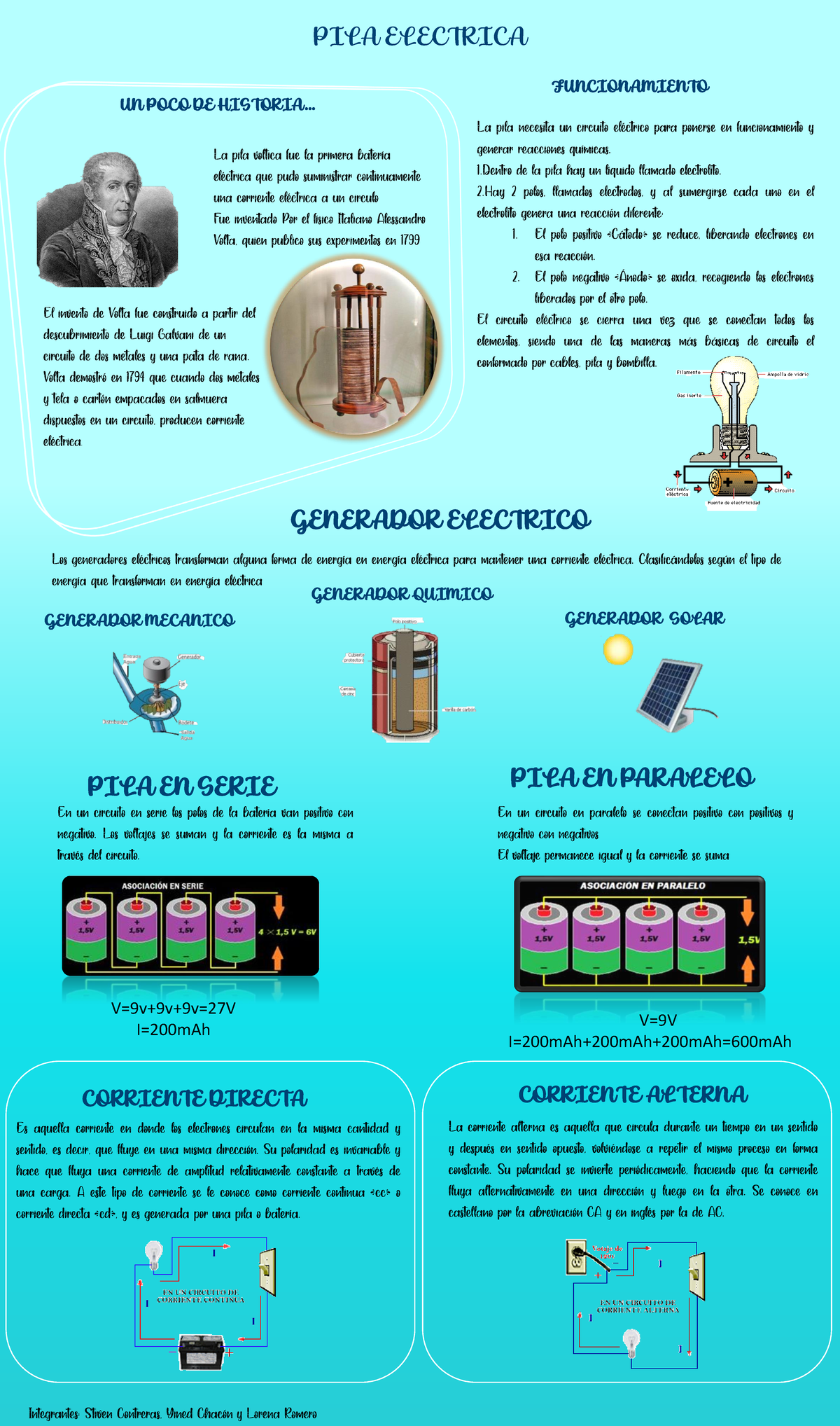 Electricidad - funcionalidad de una pila - Tecnología e Informatica - PILA ELECTRICA UN POCO DE ...