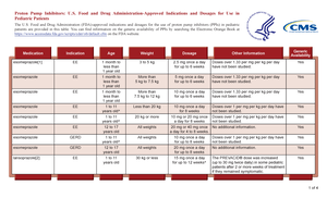 Stimulants Pediatric Dosing Chart - Stimulant and Related Medications ...