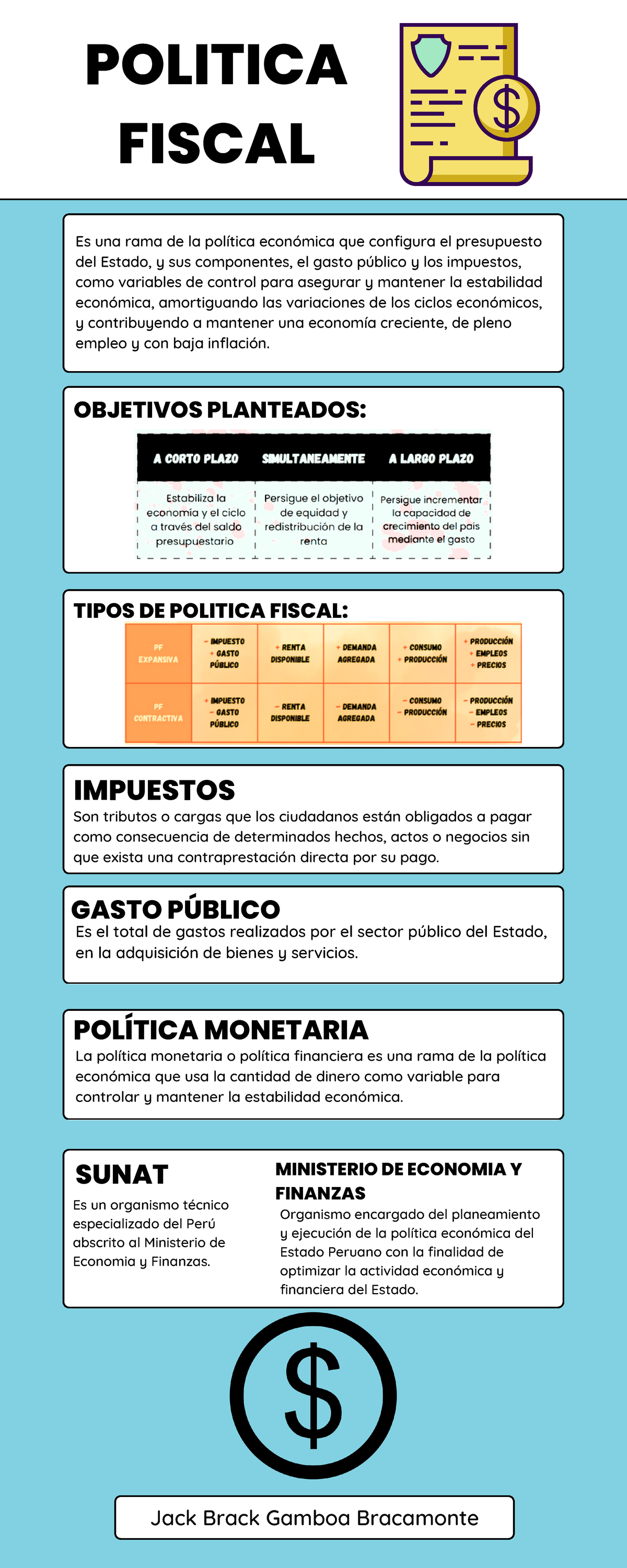 Blue Simple Laboratory Standards Infographic - Jack Brack Gamboa ...