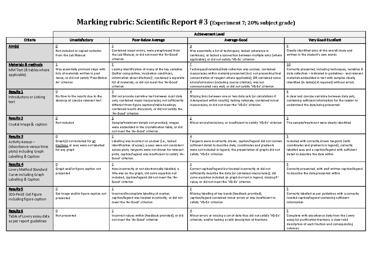 SM2 Sci Report 3 Rubric 2023 - Marking rubric: Scientific Report #3 ...
