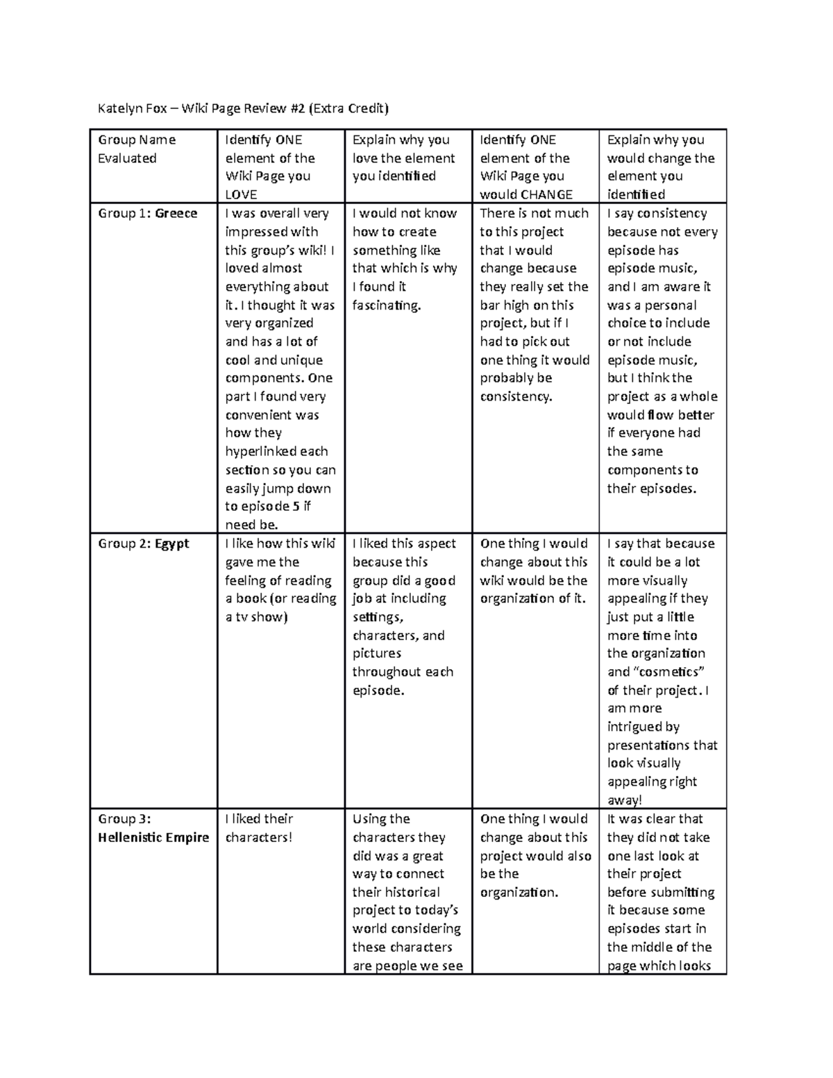 Wiki Page Review Worksheet 2 (extra credit) - Katelyn Fox – Wiki Page ...