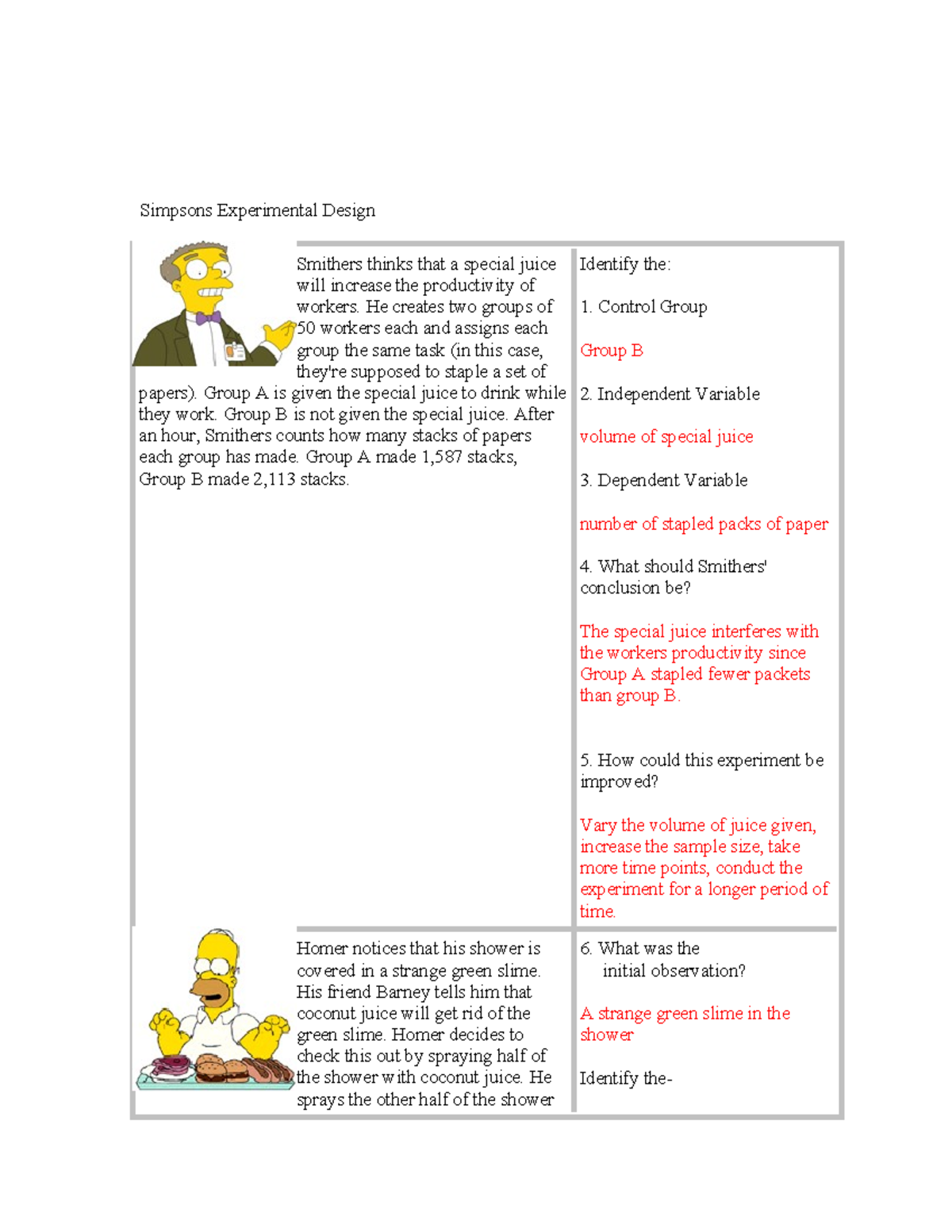 Simpsons-answers - Nice info - Simpsons Experimental Design Smithers ...