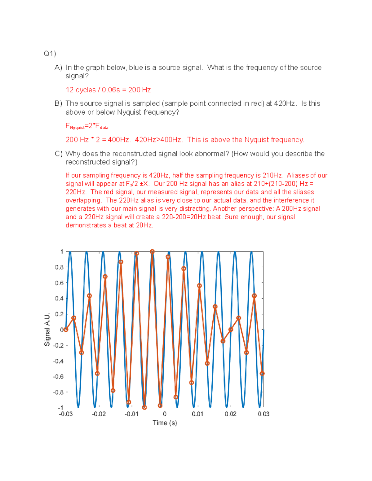 Question set 1 AK - homework - Q1) A) In the graph below, blue is a ...