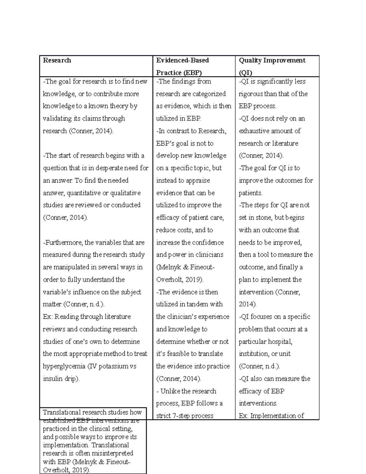 Module 1 Discussion post - Research Evidenced-Based Practice (EBP ...