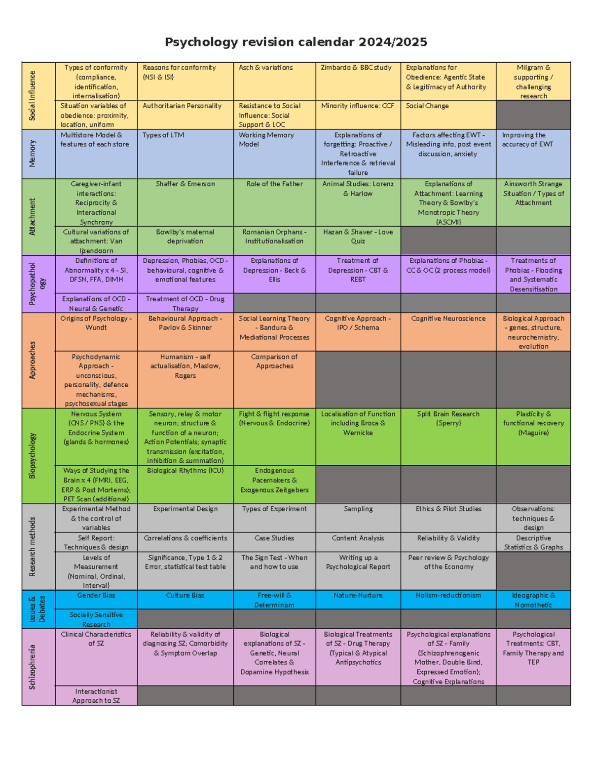 2024 25 Y13 revision calendar T5 - Psychology revision calendar 2024 ...