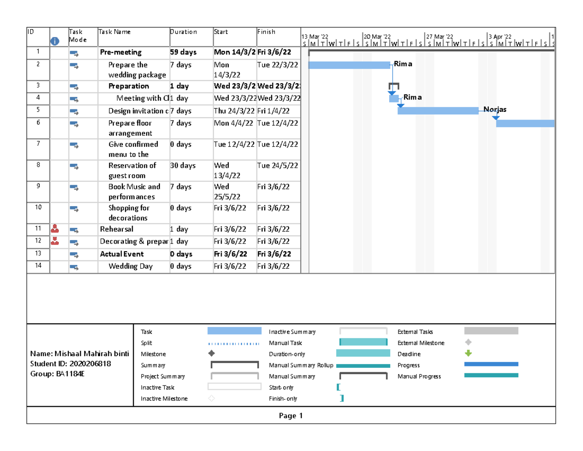 Ms Project Exercise - ID Task Mode Task Name Duration Start Finish 1 Pre-meeting 59 days Mon ...