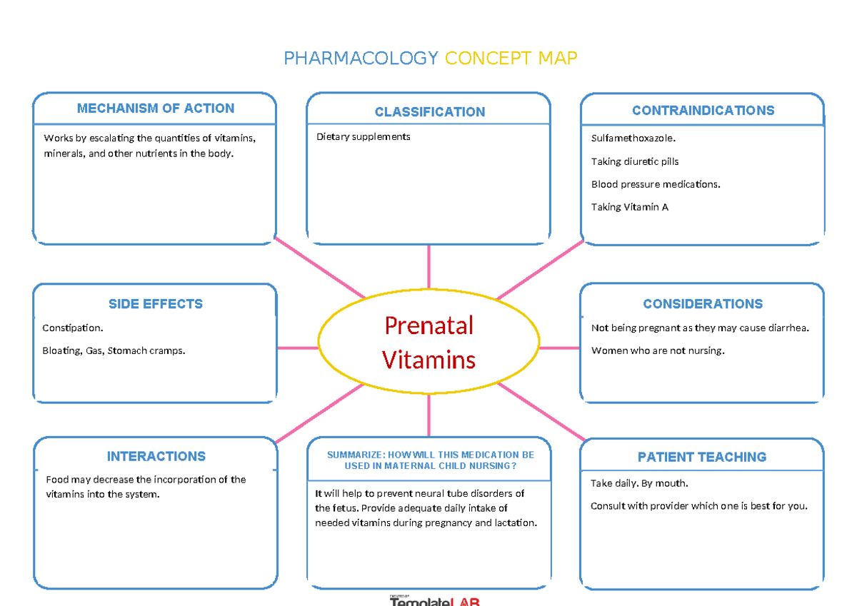 Pharmacology-Concept-Map-Template Reproduction 1 ISB-1-1 - MECHANISM OF ...