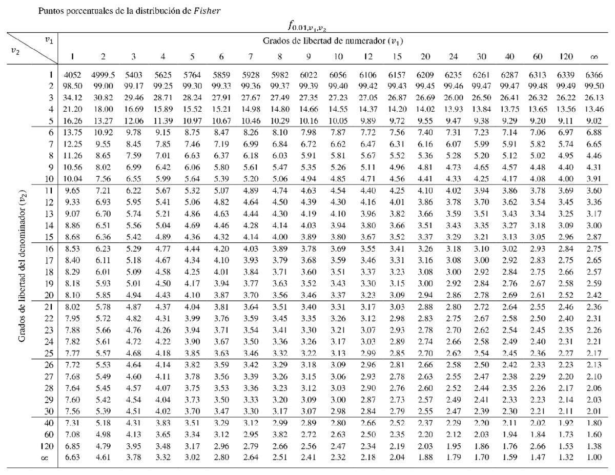 Tablas F - Tabla f - Aplicaciones de dibujo industrial y sistemas CAD ...